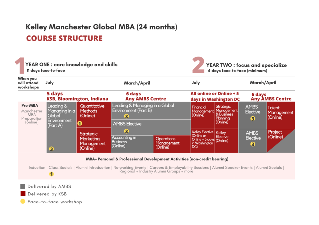 Kelley-Manchester Global MBA - Manchester Worldwide (S.E. Asia)